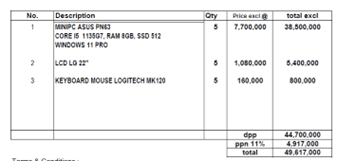 Ketentuan Dalam Pembuatan AFA Kebutuhan IT - BRA Helpdesk